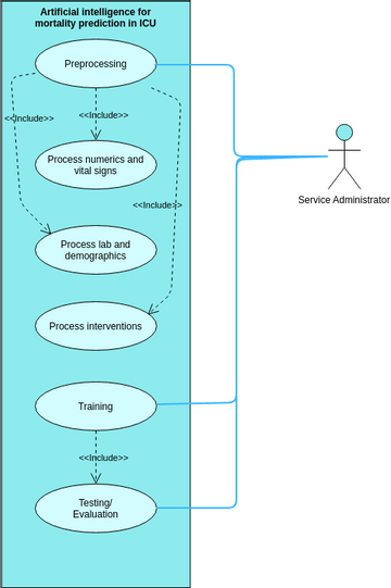 Credit Card Processing Of Online Shopping Use Case Diagram | Visual ...